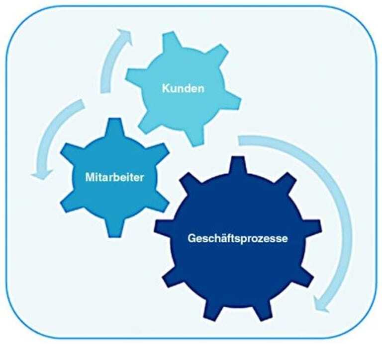 Den Überblick behalten