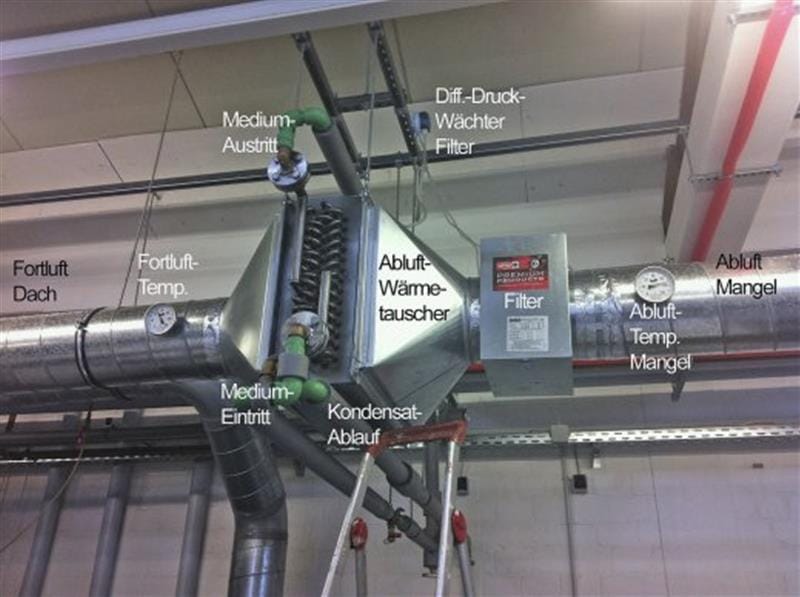 Abwärme: Energie mehrfach nutzen