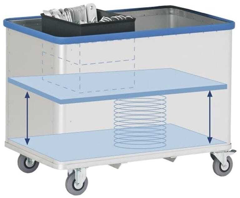 Effizient mit Federbodenwagen